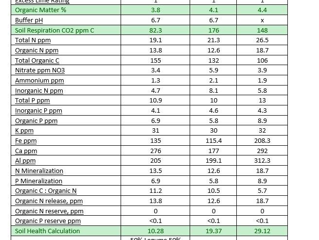 Haney soil test Archives - Greenacres Foundation